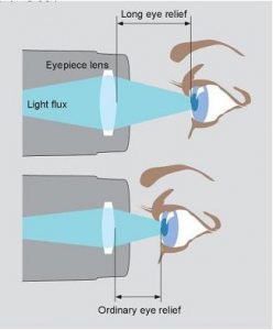 Best Long Range Scopes – Firearm Review